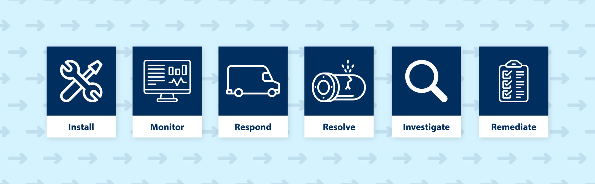 Callout Process - OnSite - OnSite